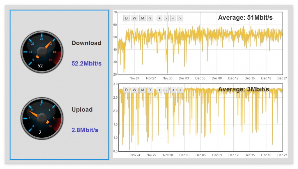 xAP Speedtest – Internet Speed Monitoring (I Love It When A Plan Comes ...
